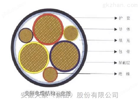 ZA BPYJVP变频电力电缆3 3结构详细说明 安徽天康集团股份有限公司