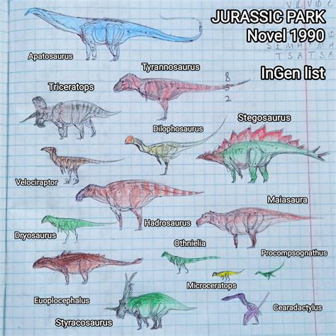 Jurassic Park Novel 1990 Dinosaurs List By Short33 On Deviantart