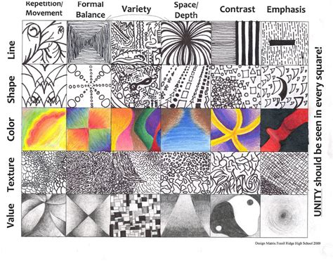 Drawing Elements And Principles Of Design Matrix Design Talk