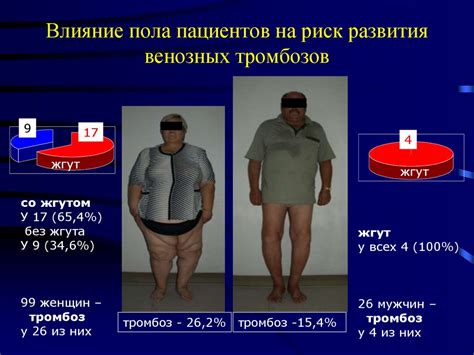Факторы риска венозных тромбозов при эндопротезировании тазобедренного и коленного суставов