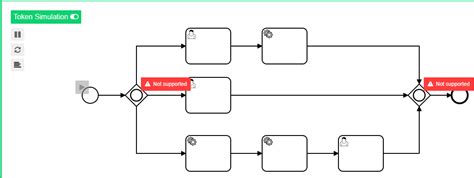 Inclusive Gateways Support · Issue 88 · Bpmn Iobpmn Js Token Simulation · Github