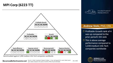 World Class Benchmarking Of Mpi Corporation
