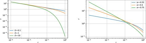 Figure 1 From Approximate Solution Of The Cauchy Problem For A First