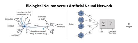 Keras Tutorial Deep Learning In Pythonpython Deep Learnin Plots Csdn博客