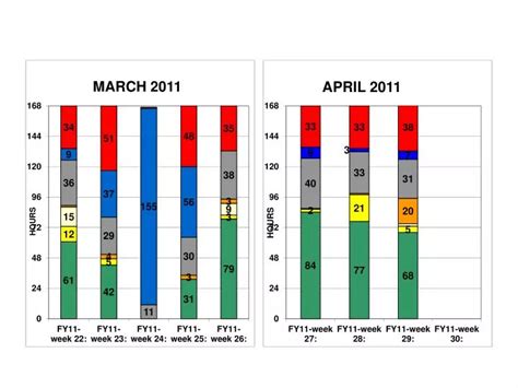 PPT Operations PowerPoint Presentation Free Download ID
