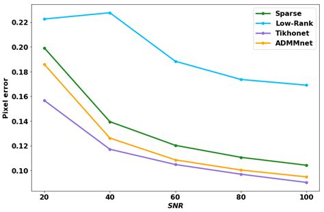Deconvolution Quality Criteria For The Different Deconvolution Schemes