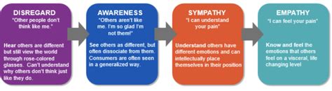 Do You Know Your Consumer Target Sivo Insights And Strategy