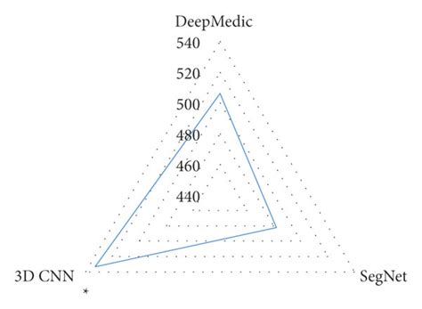 comparison of ct image candidate detection results based on three