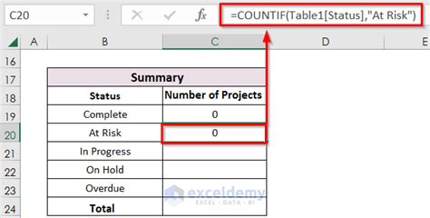 How To Create Project Pipeline In Excel 2 Suitable Methods