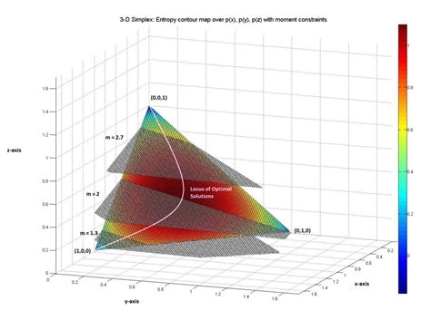 Simplex Visualization Code Foundations Of Info Metrics