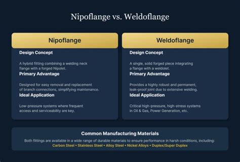 Nipoflange Vs Weldoflange Key Differences And Applications Mfg Shop