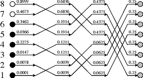 figure 1 from an incremental redundancy harq scheme for polar code
