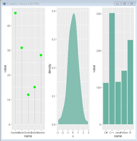 Draw Multiple Ggplot2 Plots Side By Side Geeksforgeeks