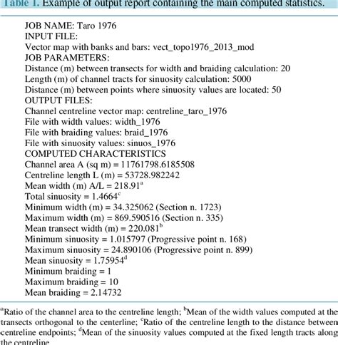 Table 1 From A Set Of Grass Gis Based Shell Scripts For The Calculation