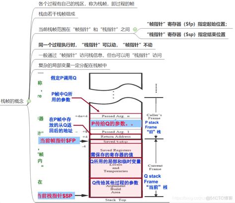 计算机组成原理（43）—— Mips指令系统（rsic）佚失的诗篇的技术博客51cto博客