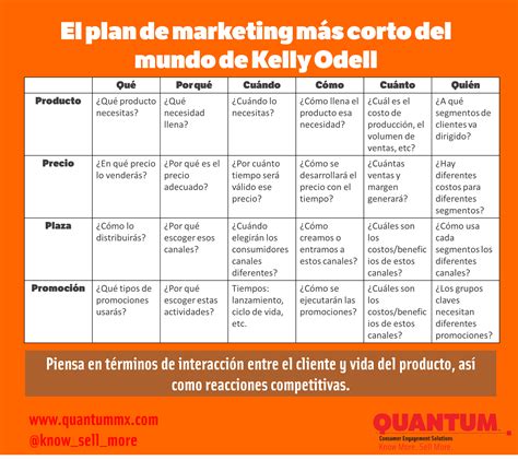 Marketing En Imagenes Quiero MÁs Marketing