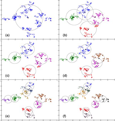 Figure 1 From Convex Clustering With Exemplar Based Models Semantic