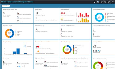 The BEST Cloud Monitoring Tools For Perfect Cloud Management