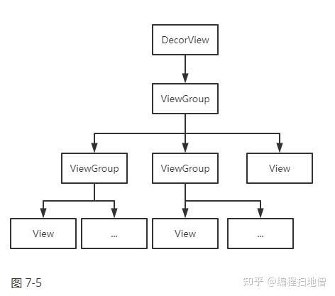 Android UI相关面试题DecorView ViewRootImpl View之间的关系 知乎