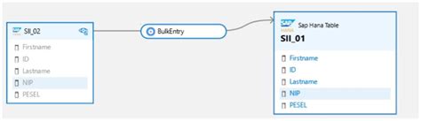 Microsoft Purview A Data Governance Solution