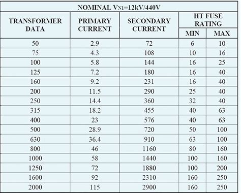 Fuse Selection Charts Panickker