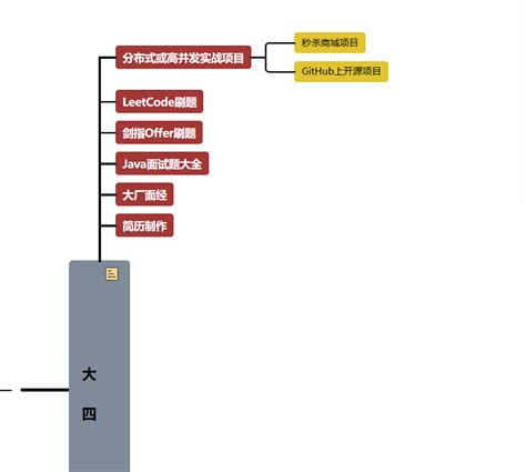 大学四年如何学好java拿到offer？这条过来人的java学习路线送给你（大四篇） Javabuild 博客园