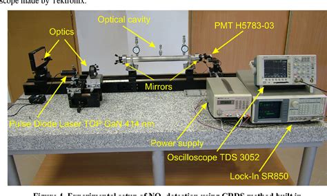 Optoelectronic Sensor Of No2 Detection Using Cavity Ring Down Spectroscopy And 414 Nm Gan Diode
