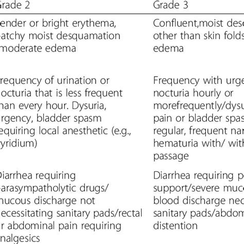 Rtog Acute Reaction Grading Download Table