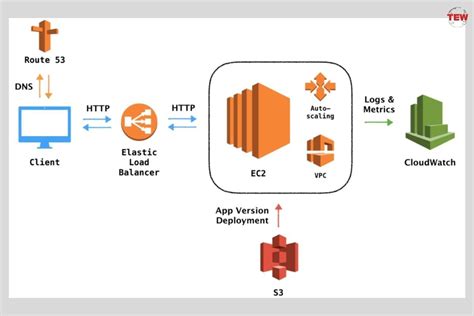 Heroku Alternatives How To Choose The Right Platform For You The
