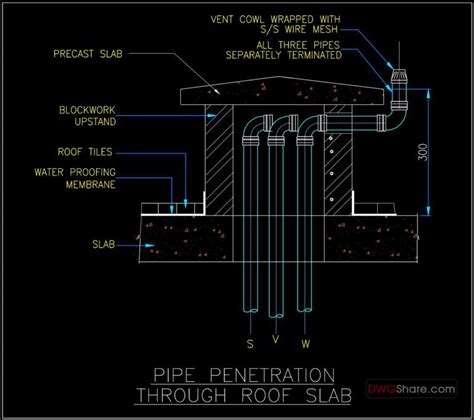90 Free Download Of Pipe Penetration Through Roof Slab Autocad Drawing DWG