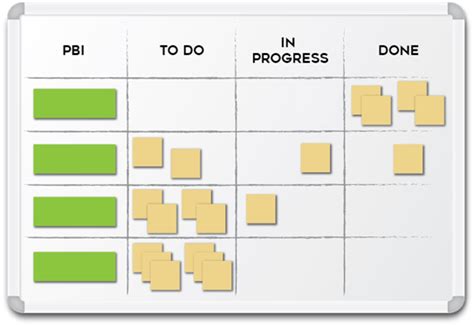 Agile Coach Toolkit 8 Limiting Work In Progress