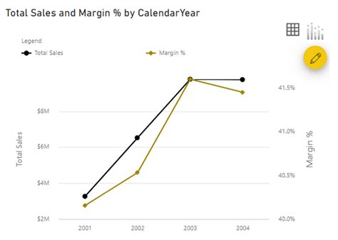Matchless Tips About Dual Axis Bar Chart Excel Supply And Demand Curve