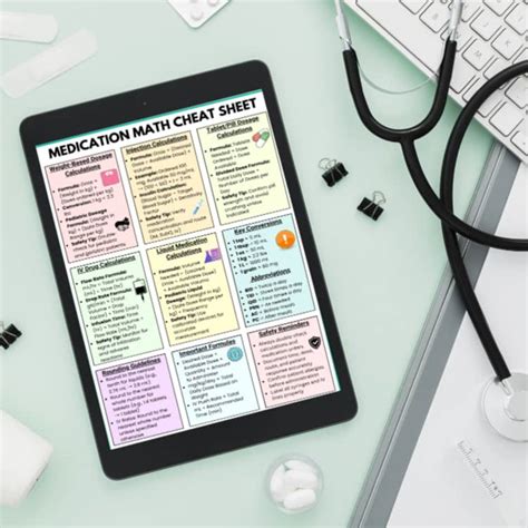 Medication Math Cheat Sheet Dosage Calculation Medication Reference Guide