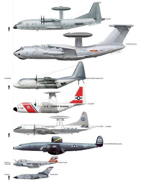 世界预警机全图