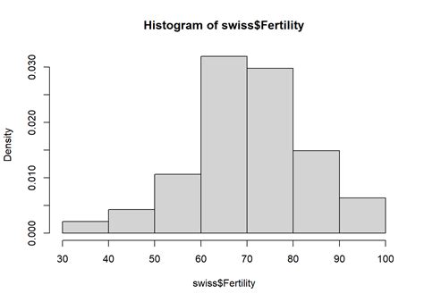 Session 9 Introduction To Plotting Introduction To R For Health Data Science