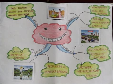 Contoh Mind Mapping Ekonomi 52 Koleksi Gambar
