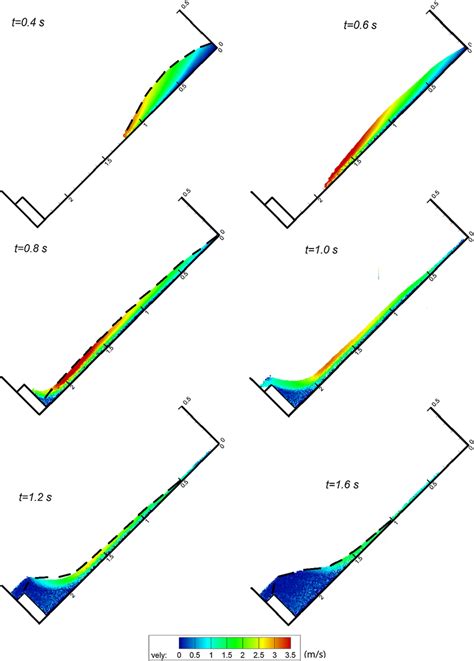 The Configurations And Velocities In The Direction Of Downward Along Download Scientific