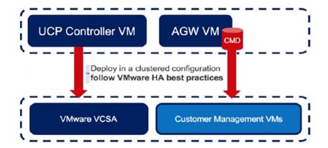 Cisco And Hitachi Adaptive Solutions For Converged Infrastructure With Cisco ACI Design Guide