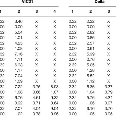 Sex Based Mean And Standard Deviation For Vnt Titres Against Sars Cov 2 Download Scientific