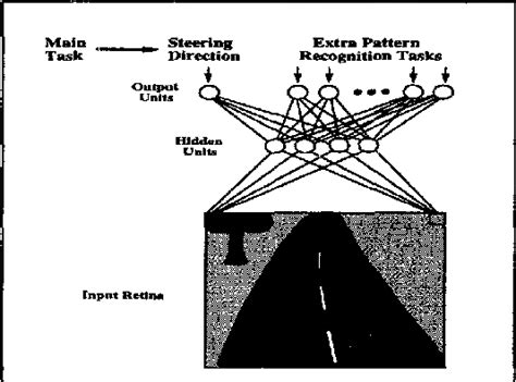 Figure 1 From Multitask Pattern Recognition For Autonomous Robots Semantic Scholar