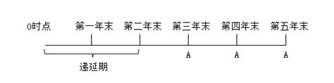 递延年金终值递延期现值的关系 东奥会计在线