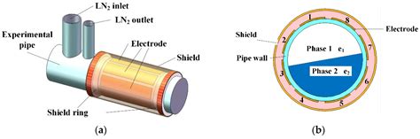 Evaluation Of Landweber Coupled Least Square Support Vector Regression Algorithm For Electrical