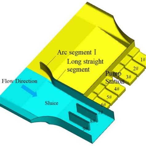 Three Dimensional Layout Of Diversion Wall Condition Of Pumping