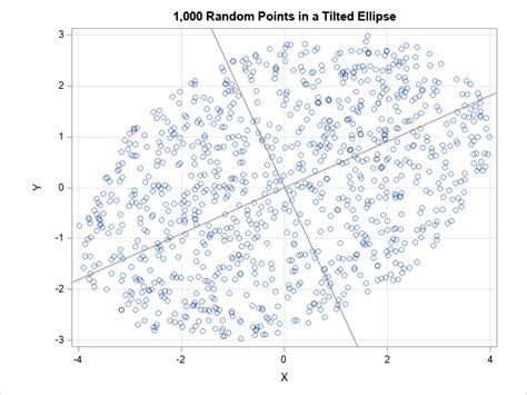How To Draw Ellipse In Matlab