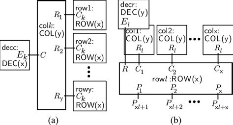 Rowcolumn Organization A The Kth Column Communicates With