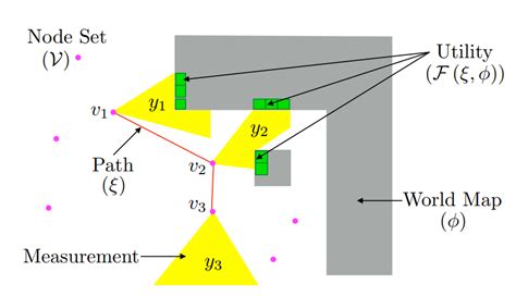 Adaptive Information Gathering Via Imitation Learning Debadeepta Dey