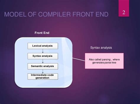 Ll1 Parser In Compilers