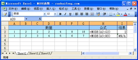 Mode函数 曹海峰个人博客