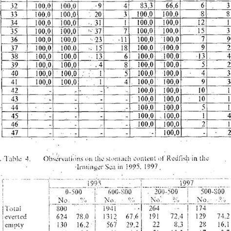 Rate Of Irminger Sea Redfish Maturation In Download Scientific Diagram