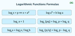 Logarithmic Functions Practice Problems GeeksforGeeks